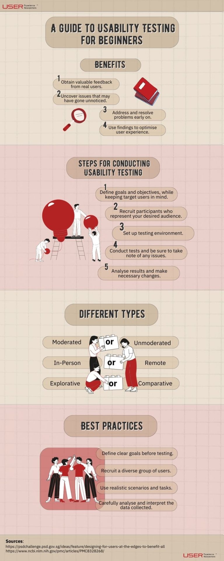 The Basics Of Usability Testing User Experience Researchers