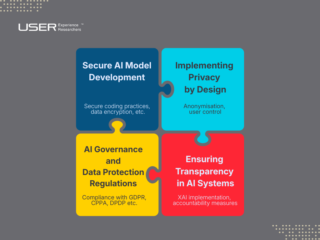 Data Privacy and Security in AI: Risks and Mitigation